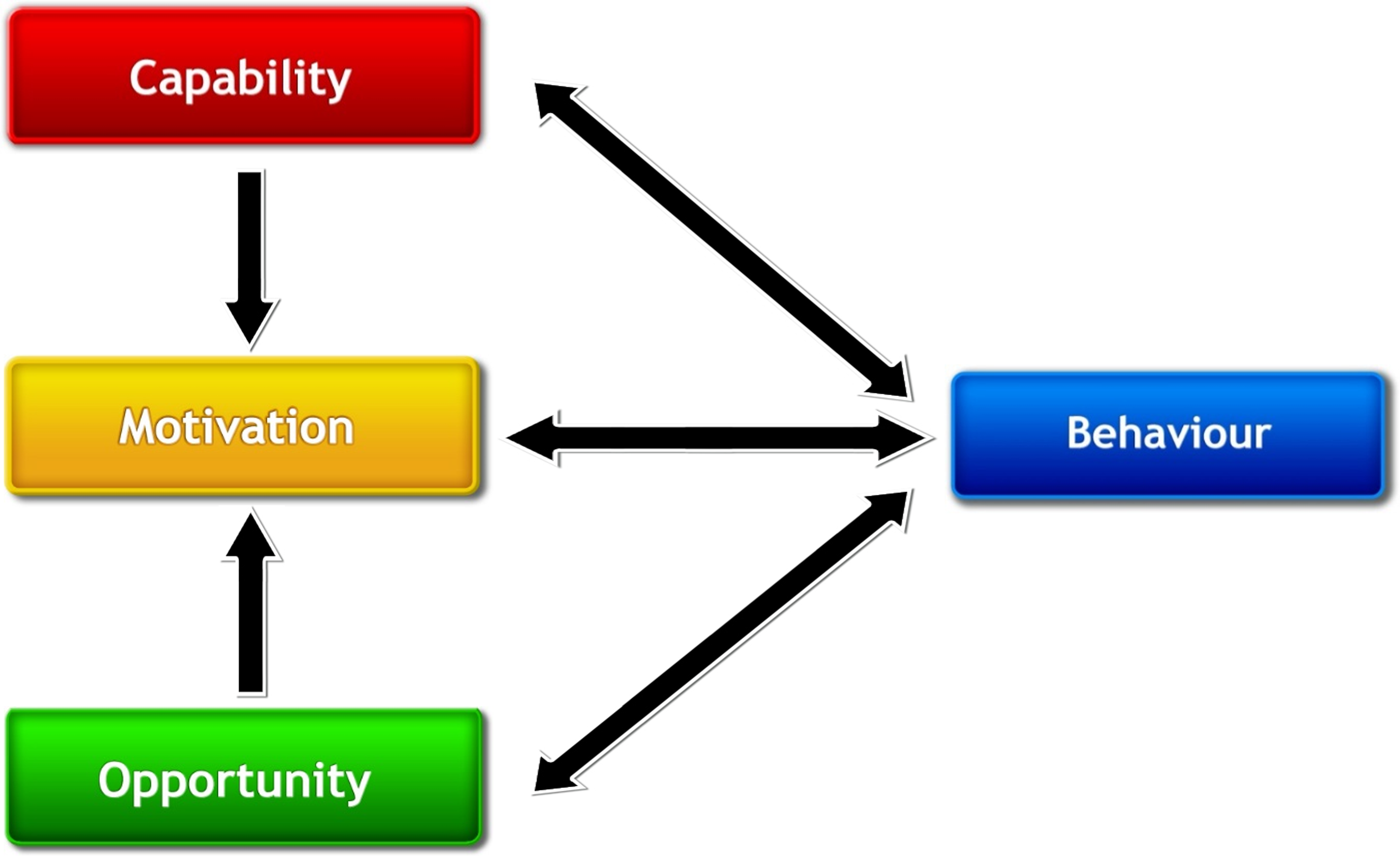 Waste in Kisumu • Kumu