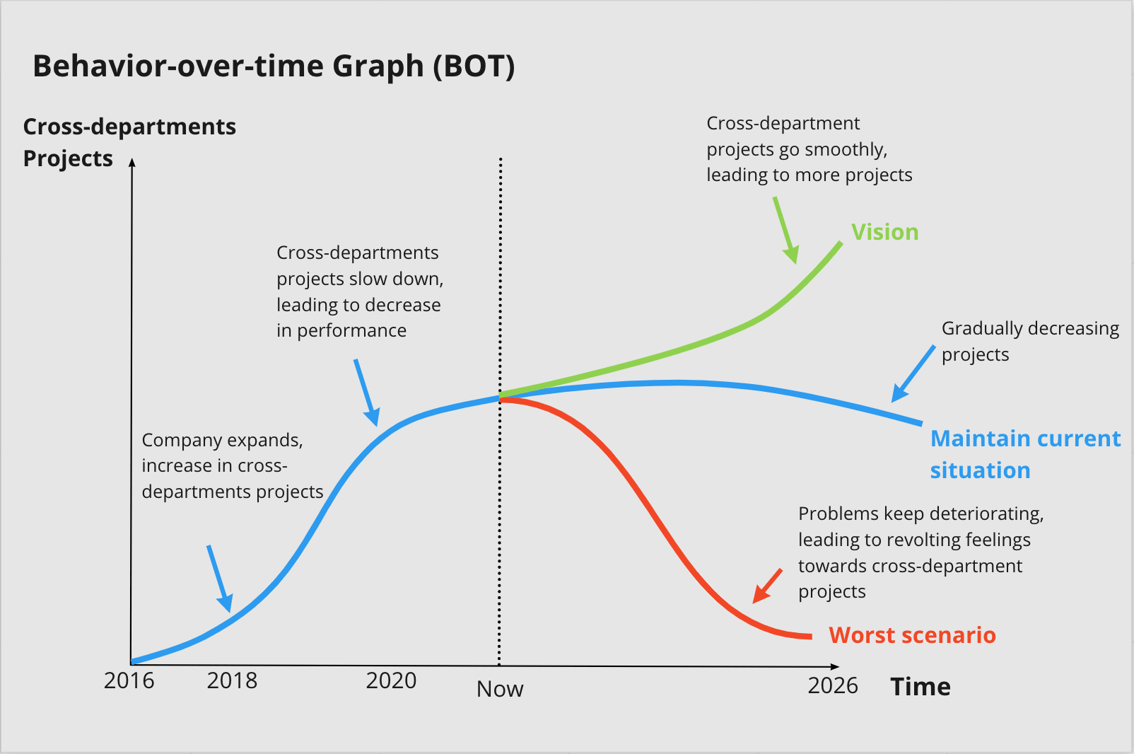New template map • Kumu