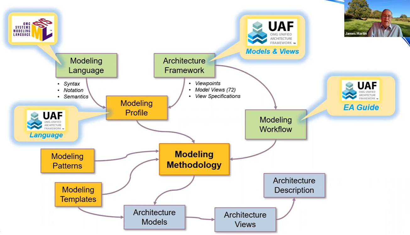 Co-Architecture • Kumu