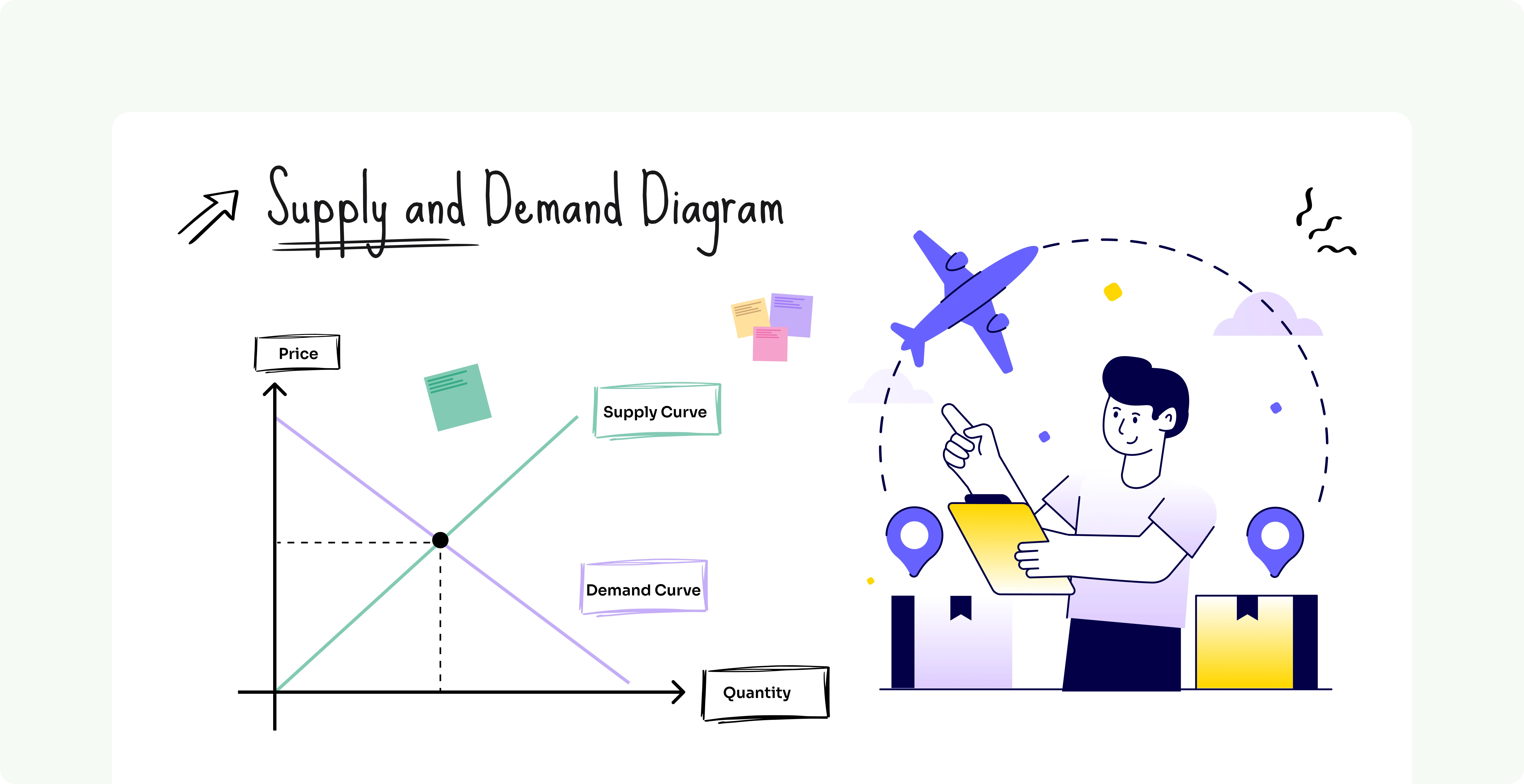 Create & Read Supply and Demand Graph | Step-by-Step Guide.