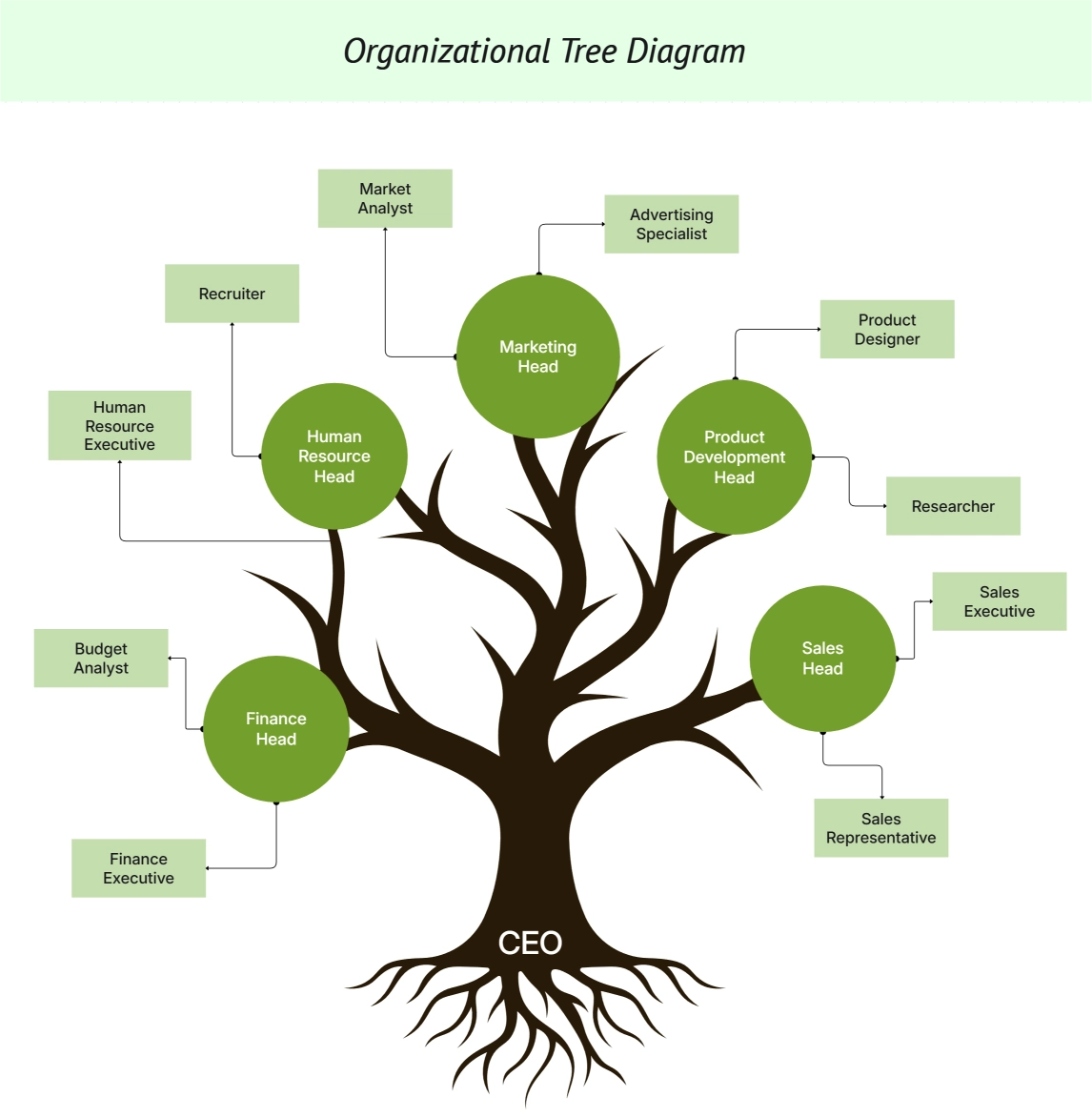 What is a Tree Diagram: Definition, Types, and Guide