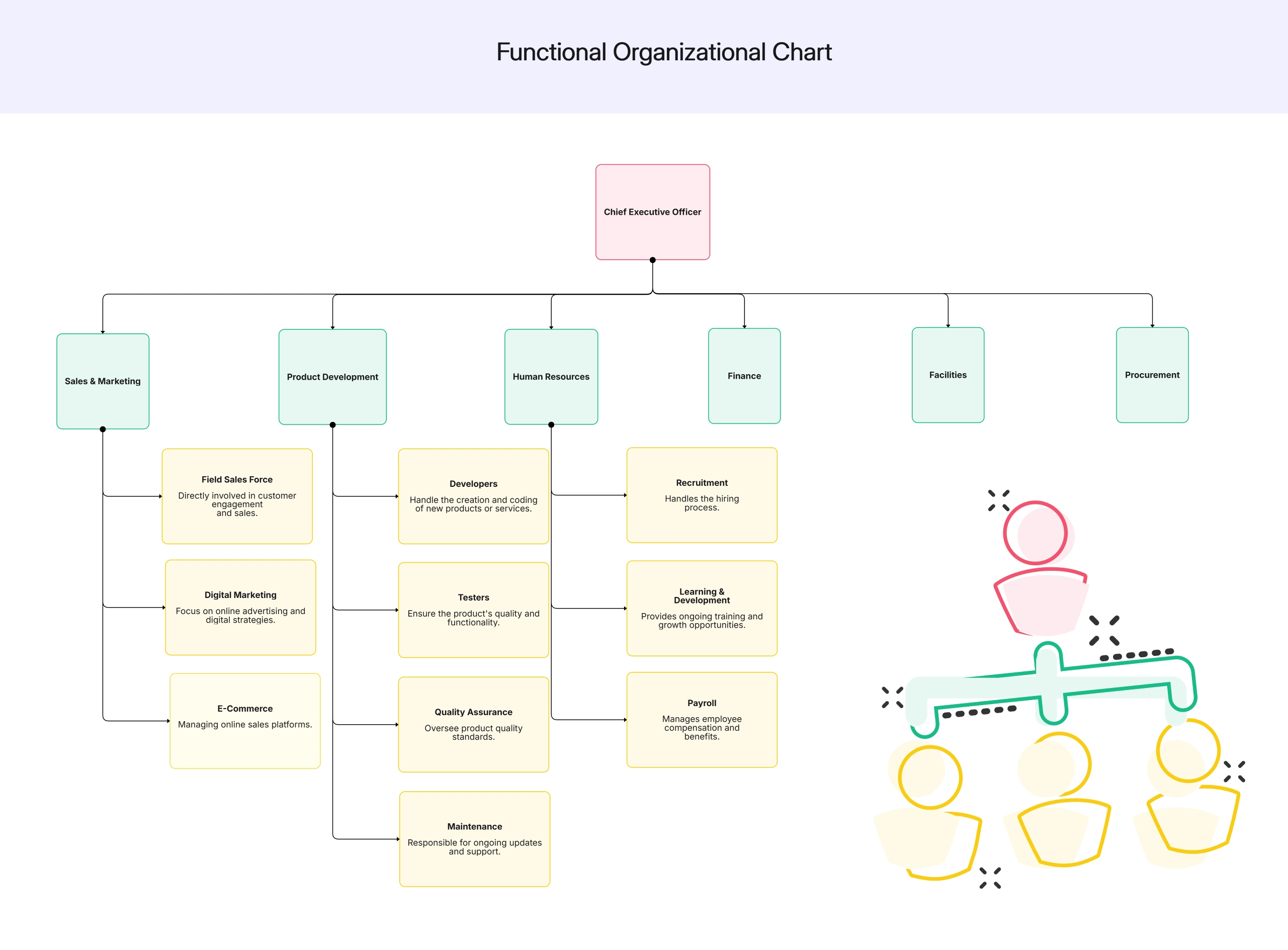 What is an Organizational Chart: Definition, Types & Guide