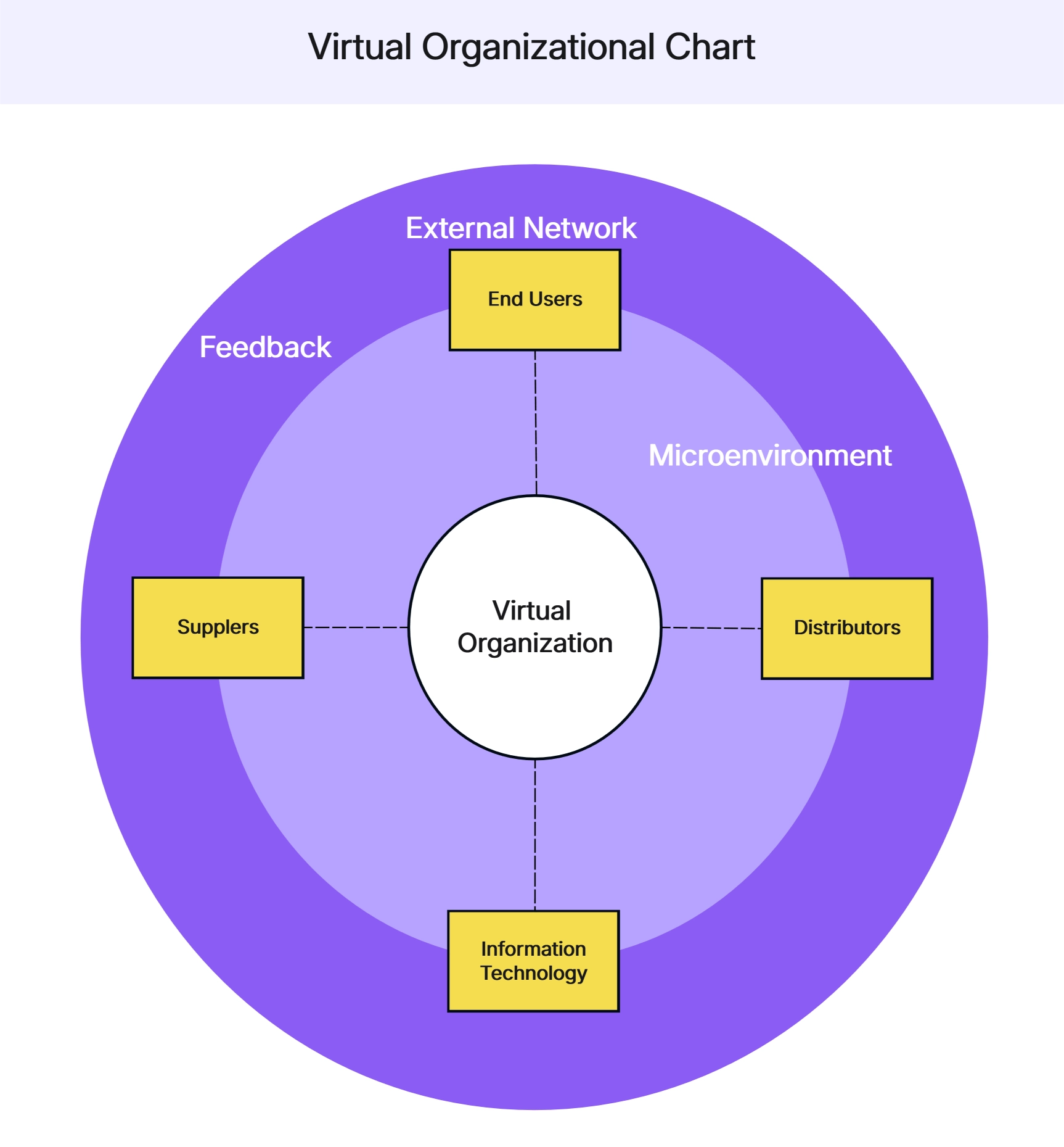 What is an Organizational Chart: Definition, Types & Guide