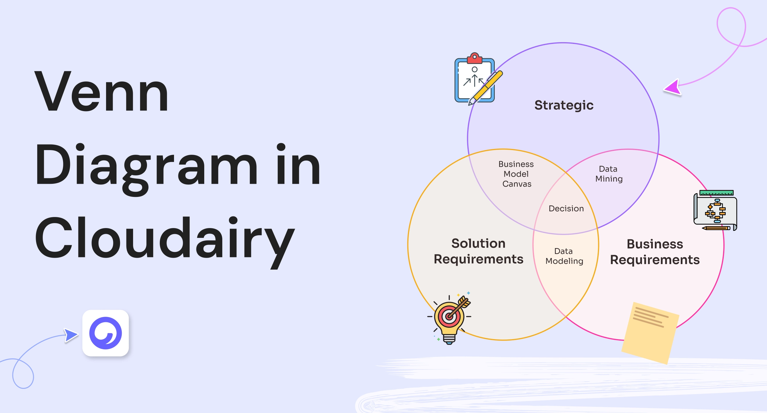 Venn Diagram Guide: Types, Examples & Cloudairy Tool