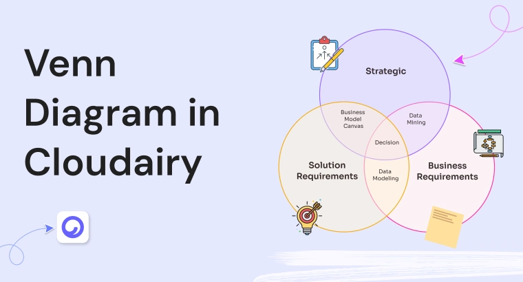 Venn Diagram Guide: Types, Examples & Cloudairy Tool