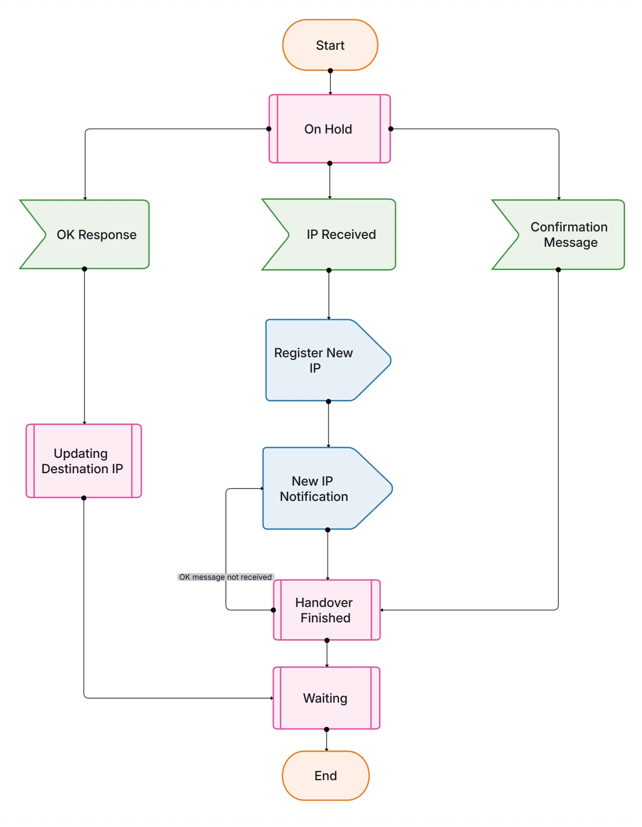 What Is a Flowchart? Symbols, Types & Complete Guide