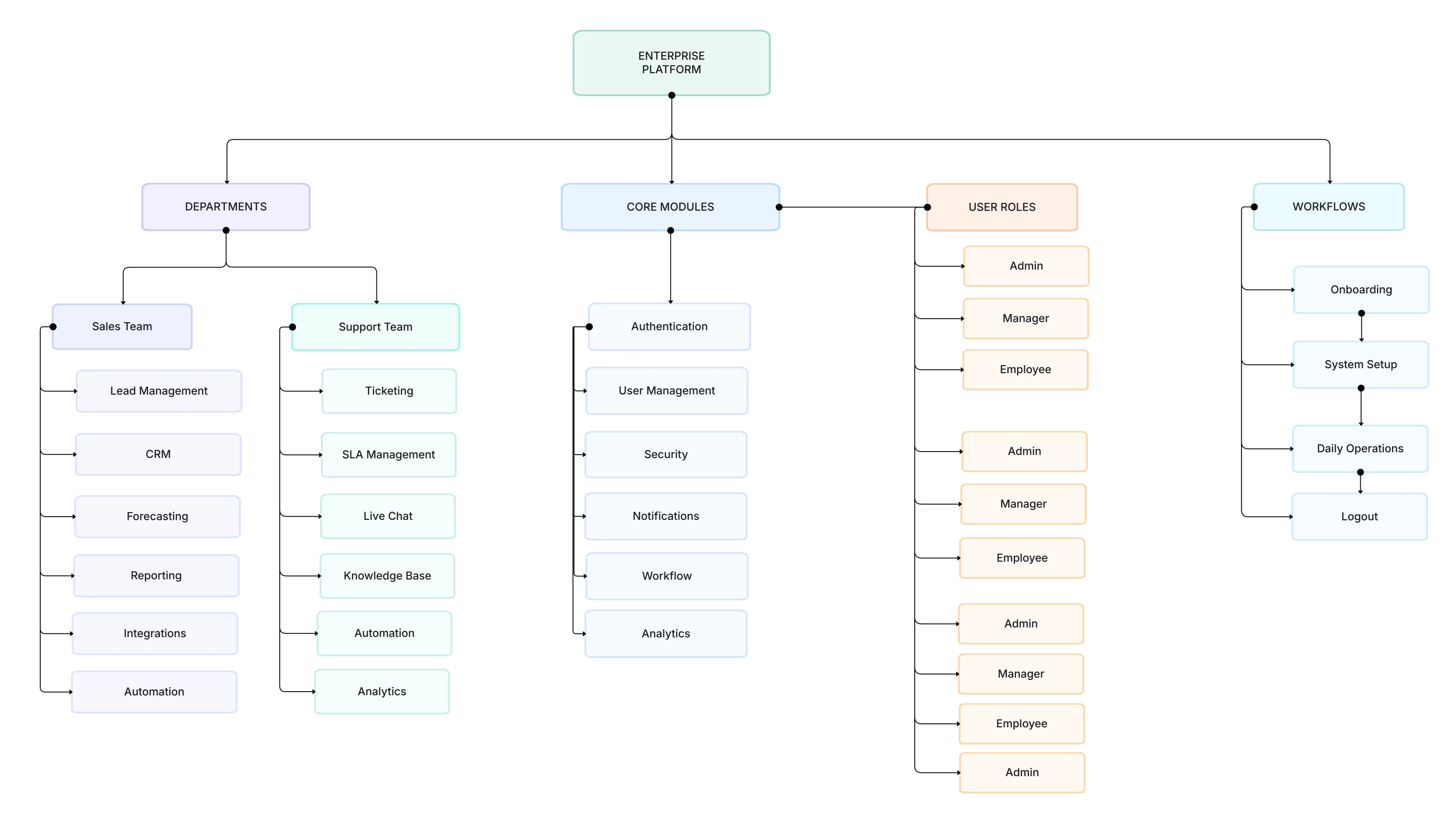 What is a Tree Diagram: Definition, Types, and Guide