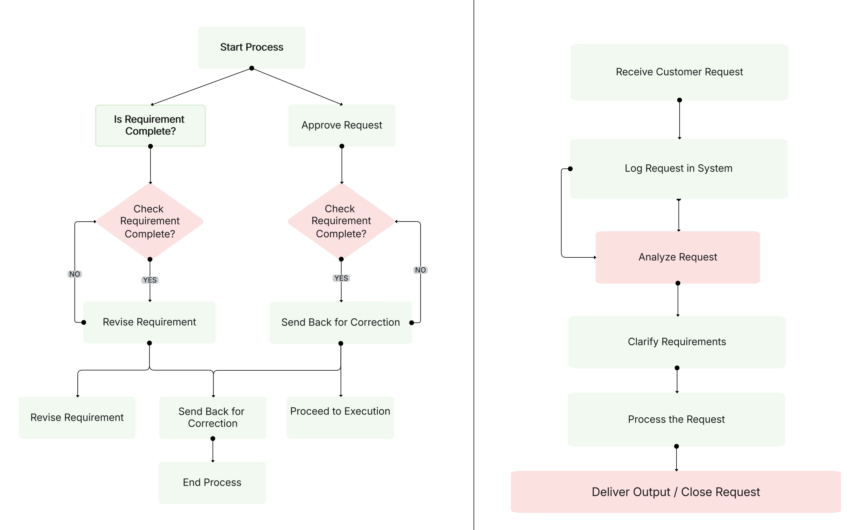 Graphic Organizer Templates, Examples & How to Create