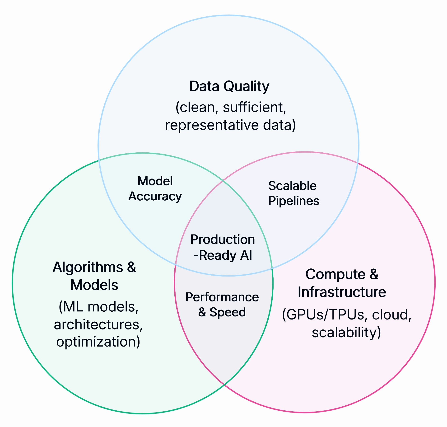 Venn Diagram Guide: Types, Examples & Cloudairy Tool