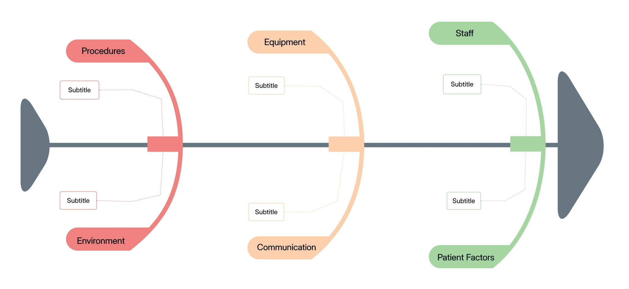 What Is an Ishikawa Diagram? Definition & Complete Guide