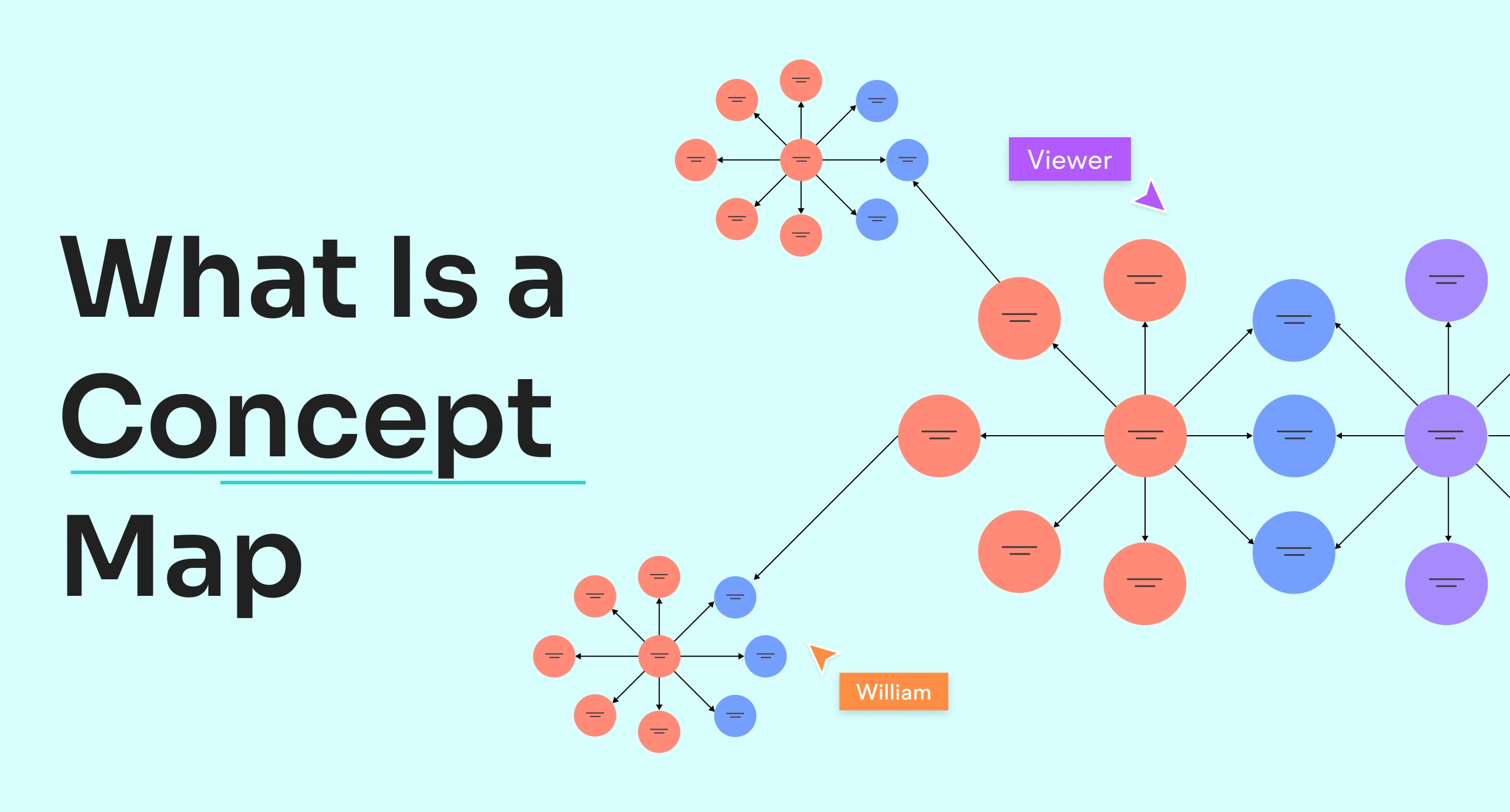 What Is a Concept Map? Definition, Types & Guide