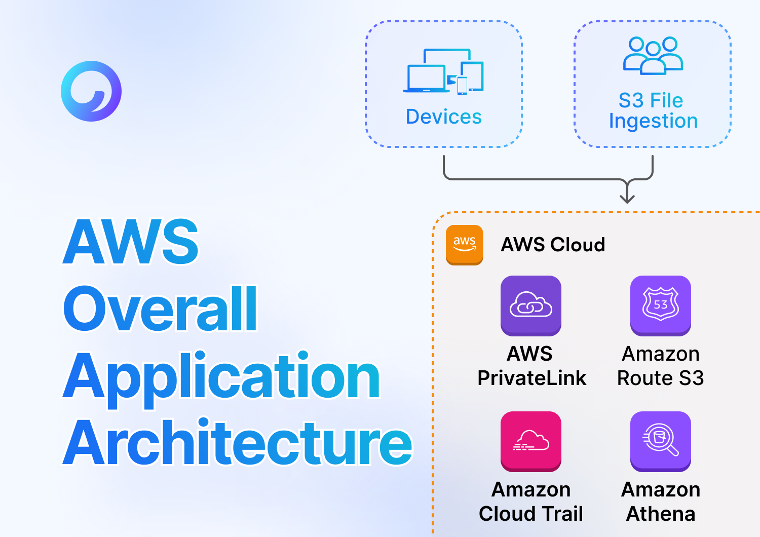 Blog - Cloudairy Insights