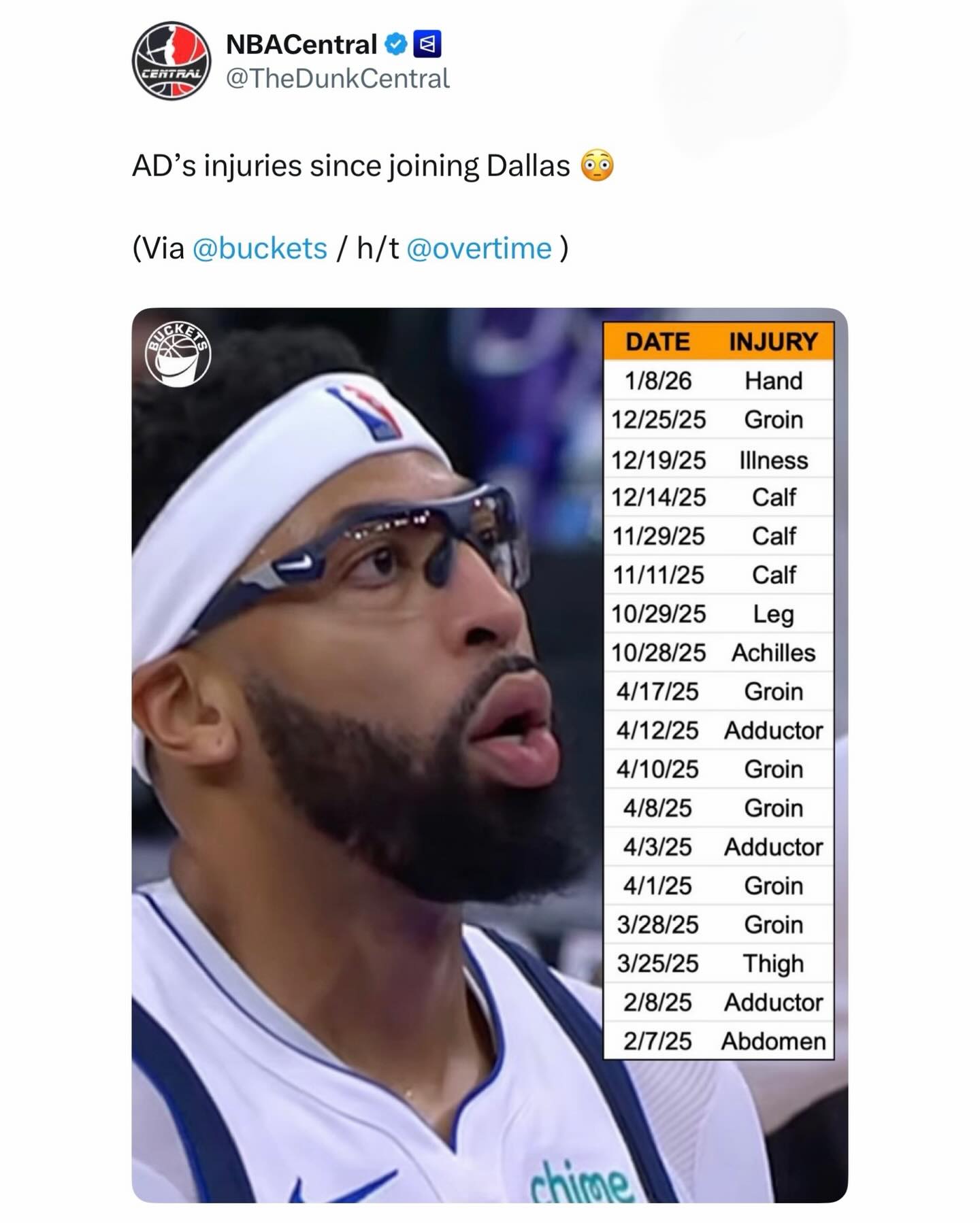 NBA Memes | ClutchPoints