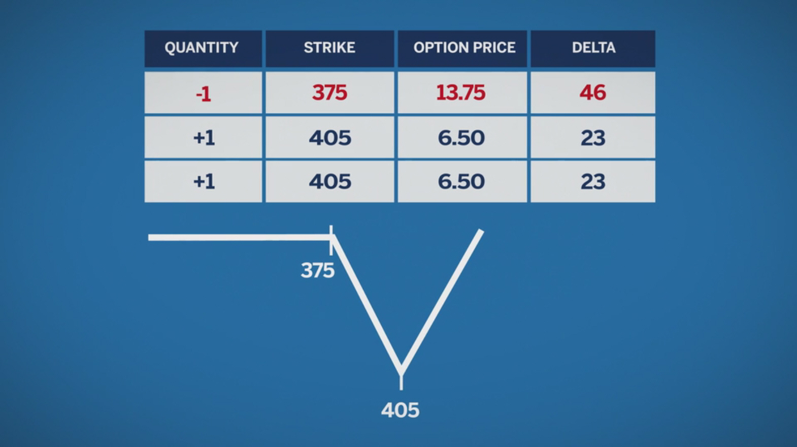 Option Ratio Spreads