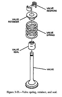 How to replace valve seals on your engine | It Still Runs