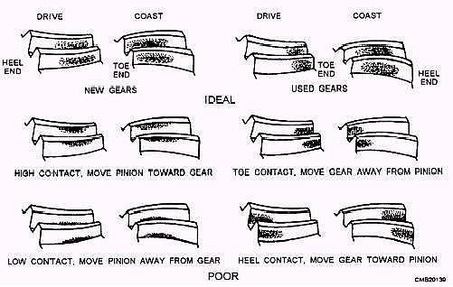 How to set up a differential | It Still Runs