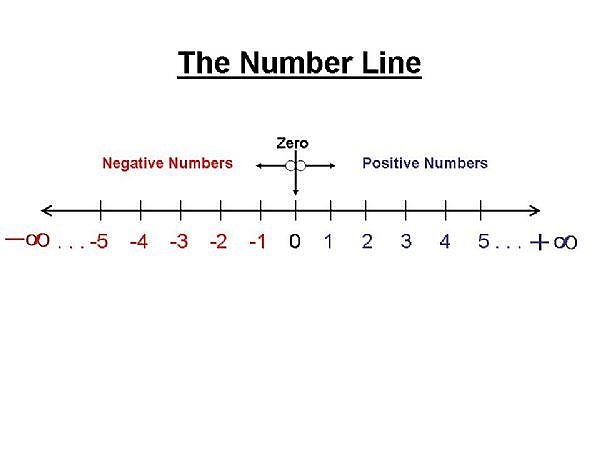 How to Learn Algebra The Easy Way | Sciencing