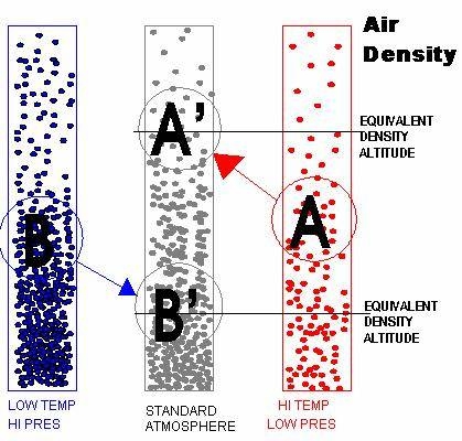 How to Calculate Air Density | Sciencing