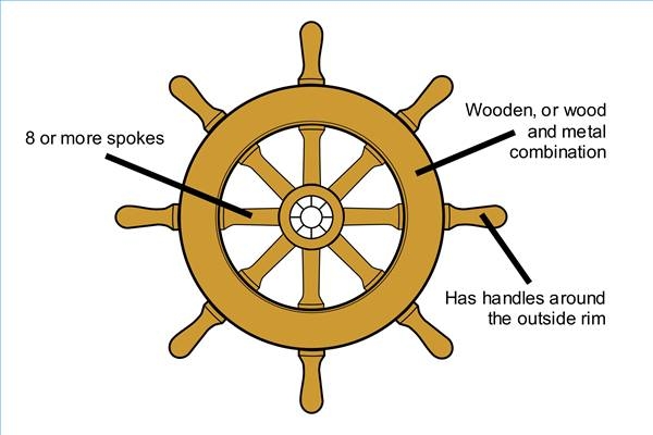 How to Identify a Ship Wheel | Gone Outdoors | Your Adventure Awaits