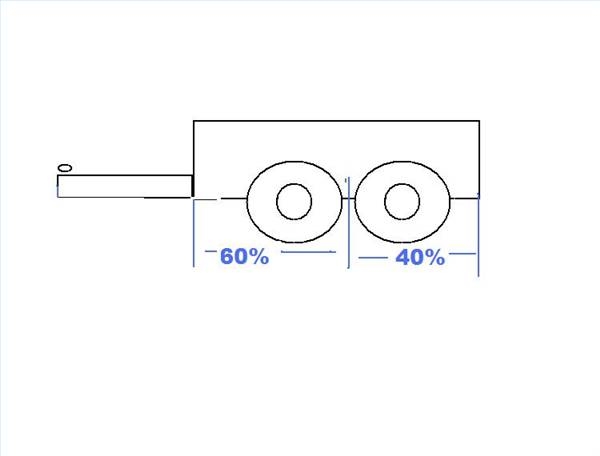 Trailer Axle Placement Tips | It Still Runs