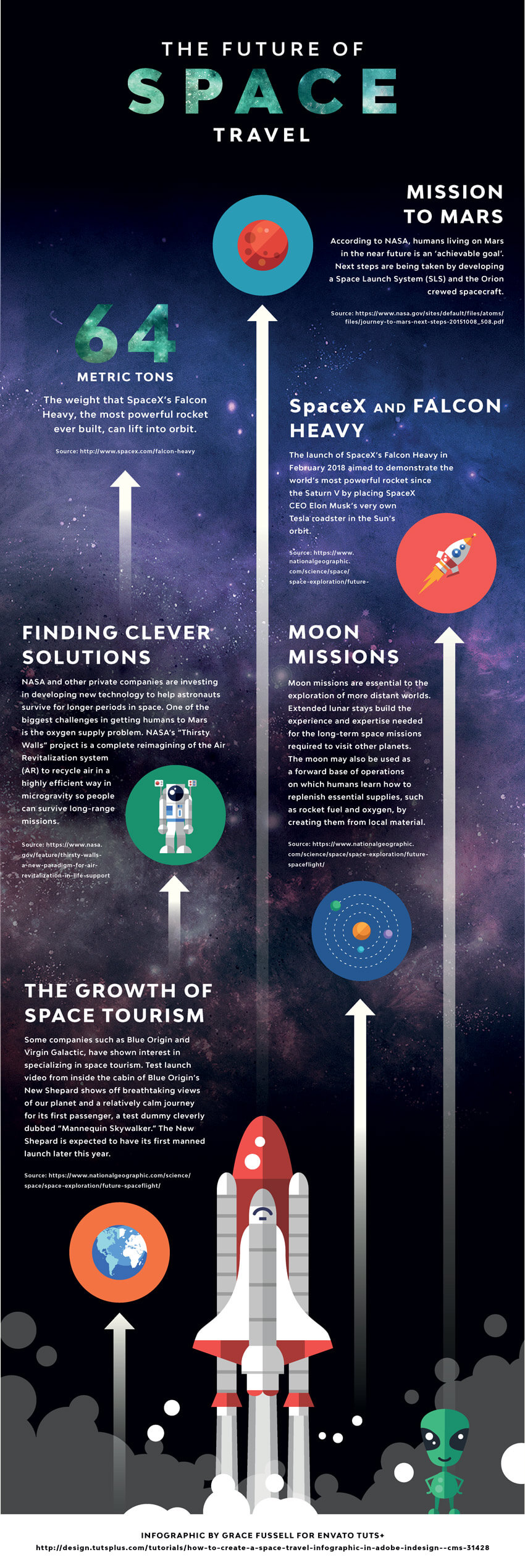 How to Create a Space Travel Infographic in Adobe InDesign