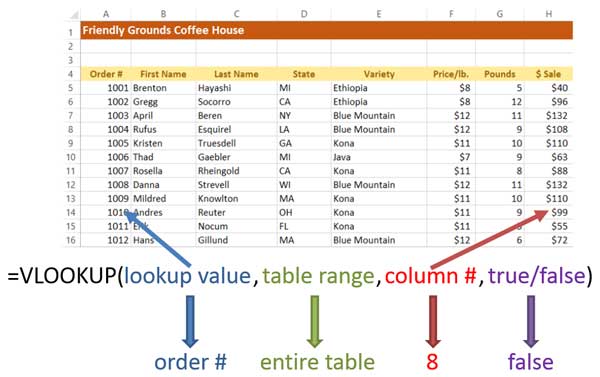How To Use Vlookup In Excel To Reference Another Sheet Holoserlegacy
