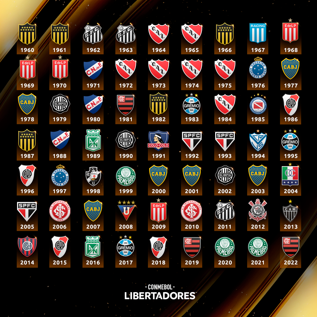 Flamengo é tri! A lista de atualizada de todos os campeões da CONMEBOL ...