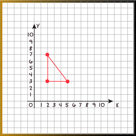 Graphing a Triangle