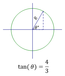 Tangent Ratio Problems