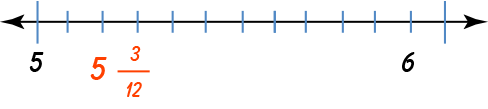 Estimating Fractions with Number Lines