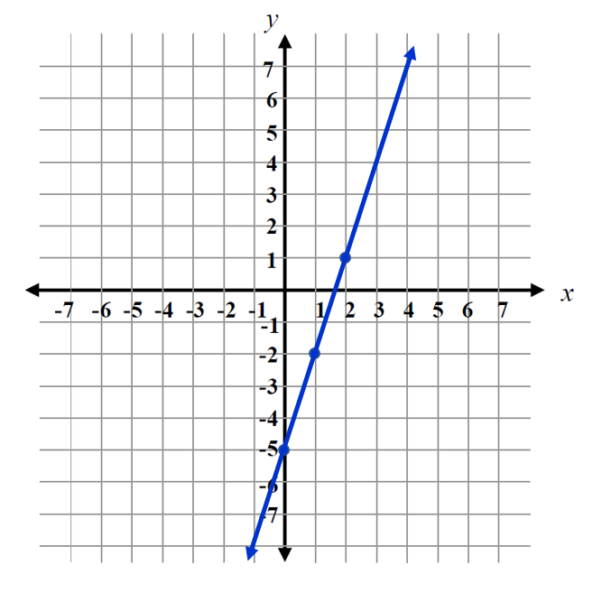 Practice Makes Perfect