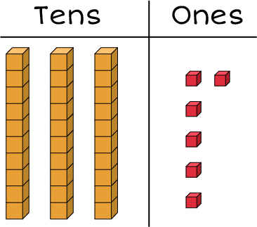Number Structure (Tens and Ones)