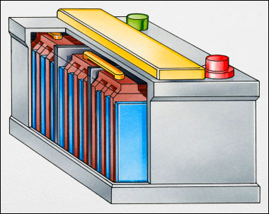 Lead-Acid Batteries