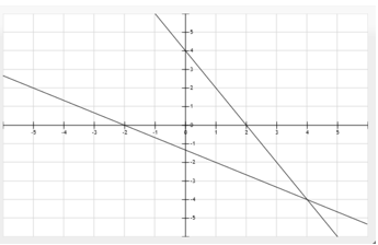 Practice Quiz and Review