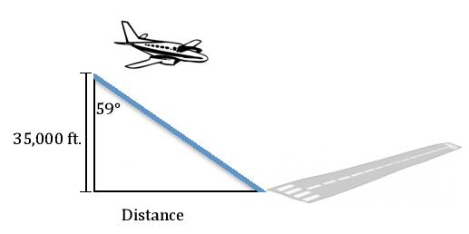 Judging the Distance