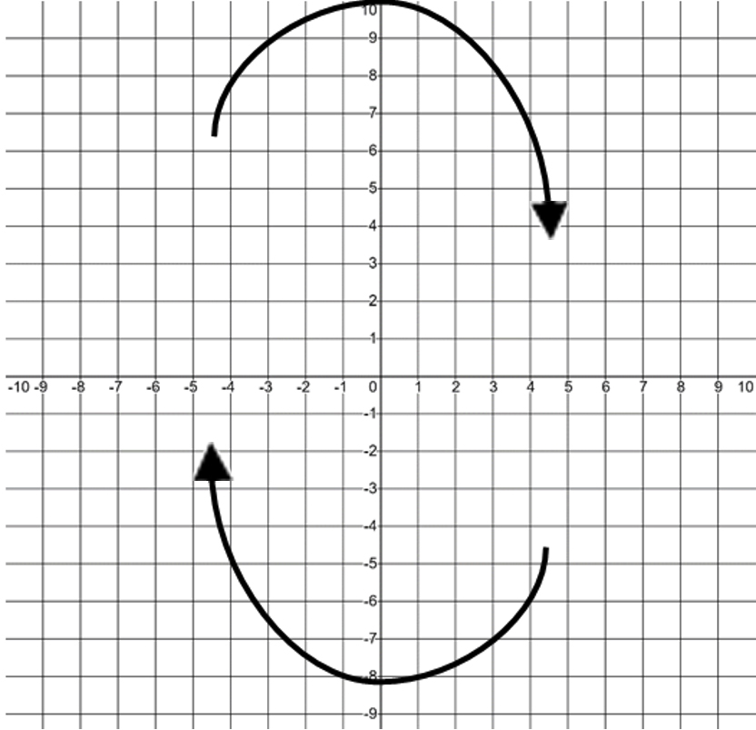 Rotation in the Coordinate Plane