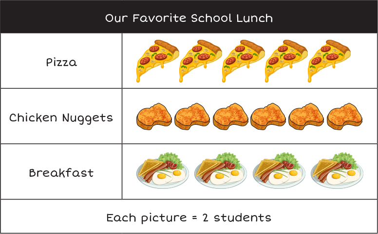 Practice with Picture Graphs