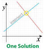 Three Possible Solutions