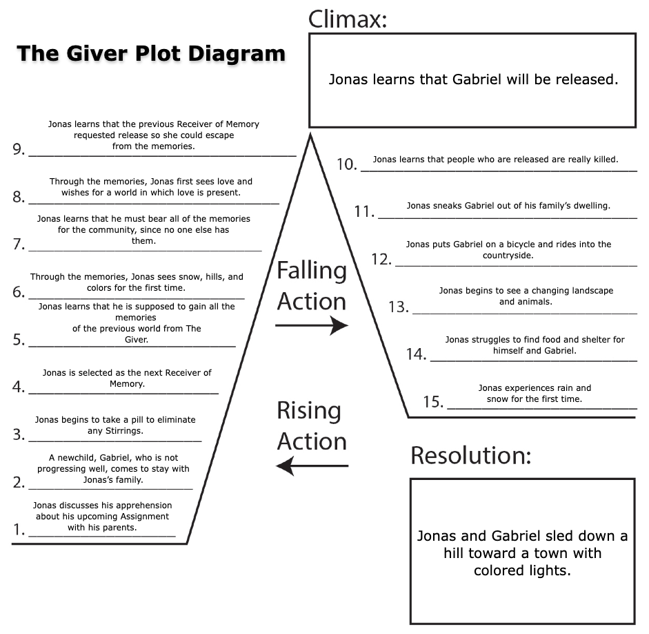 Understanding Stories