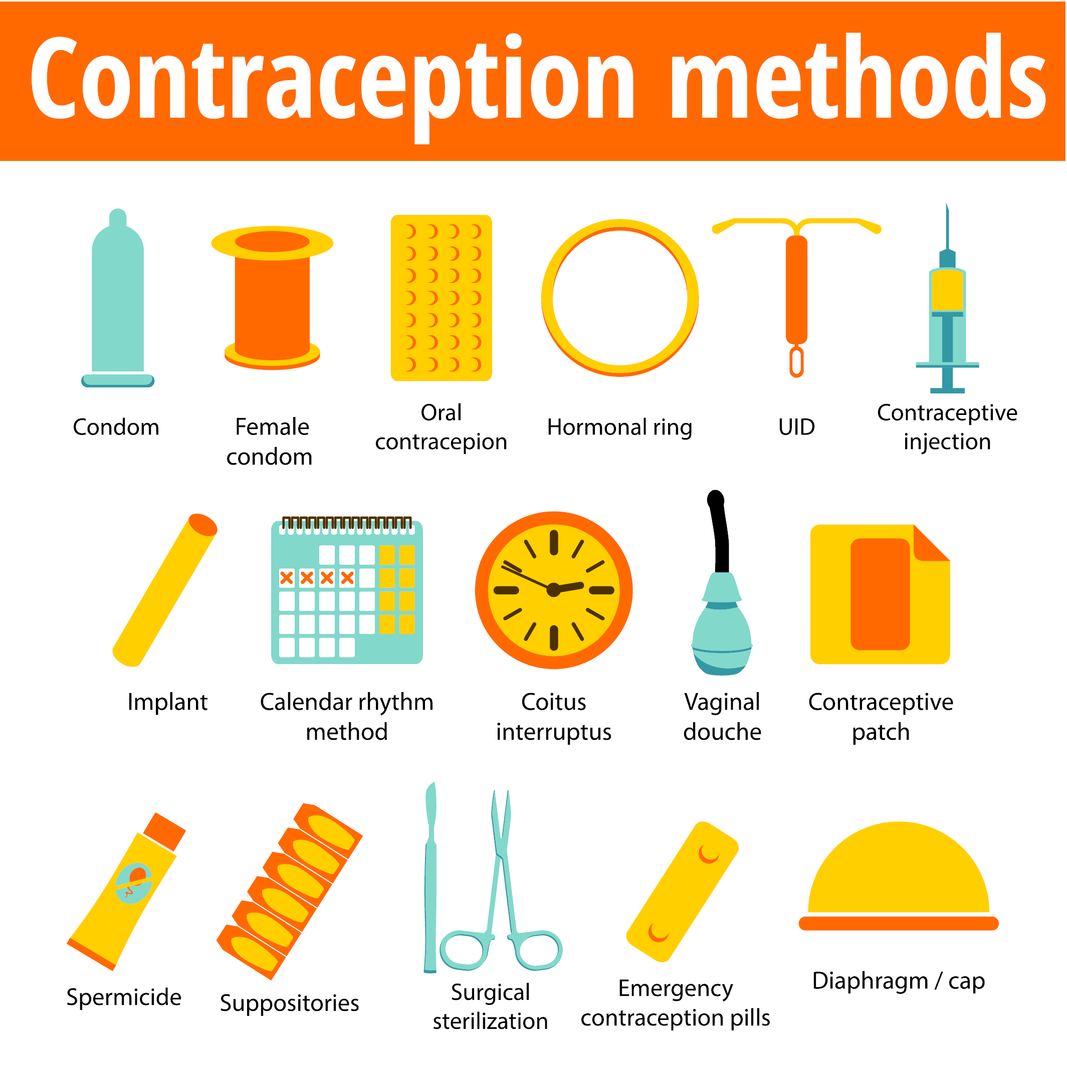 What Is Contraception?