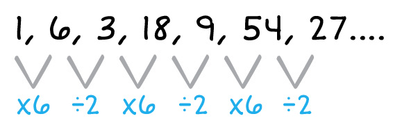 More Complex Sequences