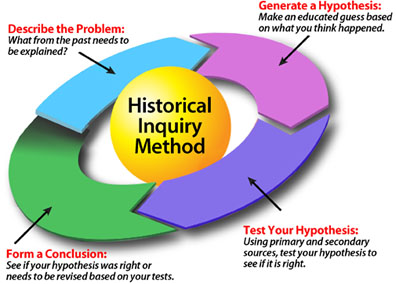 Assignment - Where did the Maya Go?