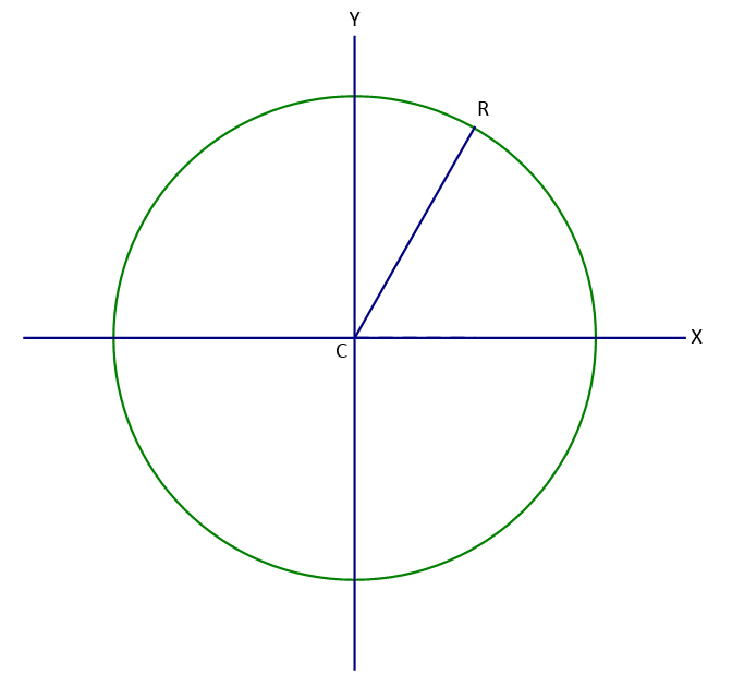 The Tangent as Translator