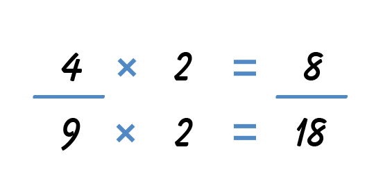 Equivalent Fractions