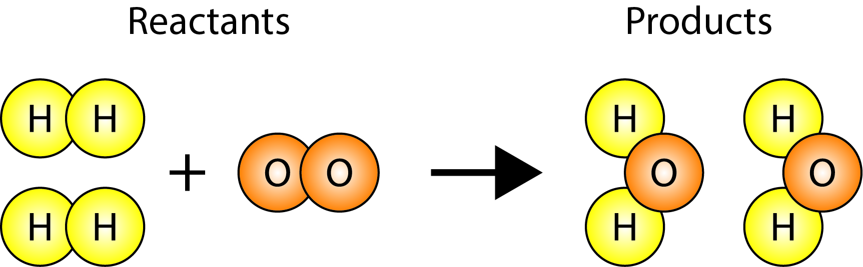 Conservation of Matter Examples