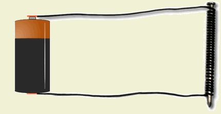Magnetism and Electricity Assignment
