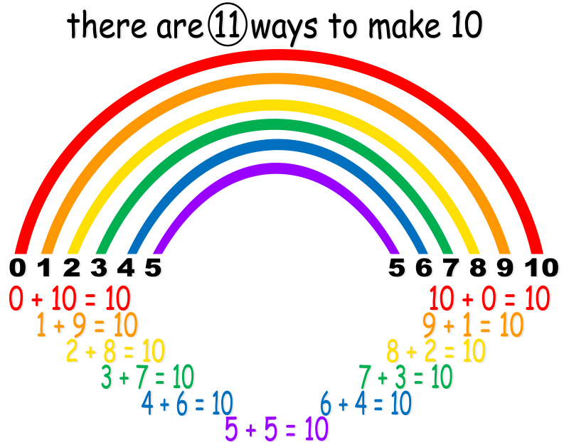 What's the Answer?