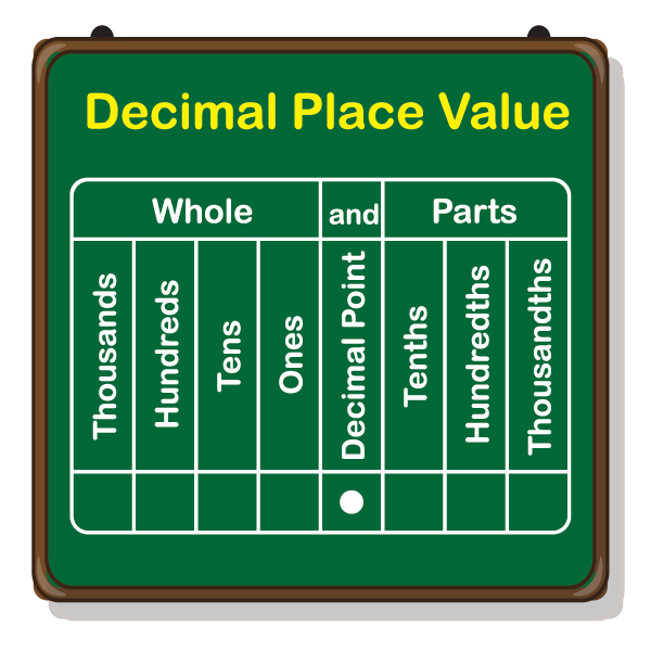 Read and Write Decimals