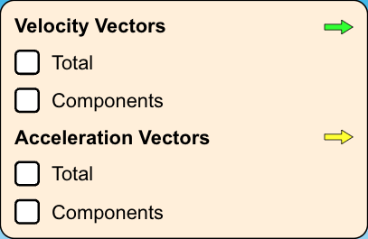 Projectile Motion Online Lab