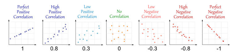 Introduction to Scatter Plots